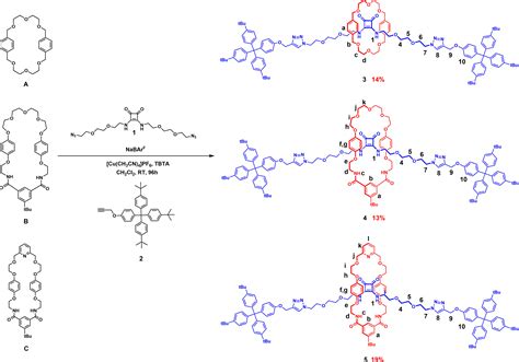 Squaramide‐based Heteroditopic 2 Rotaxanes For Sodium Halide Ion‐pair