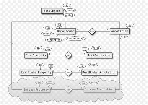 图表实体关系模型数据库bioclipse云计算png图片素材下载图片编号4455366 Png素材网