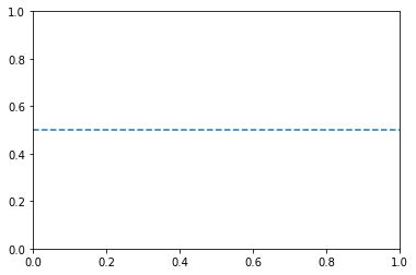 python - How do I make a dashed horizontal line with matplotlib? - Stack Overflow