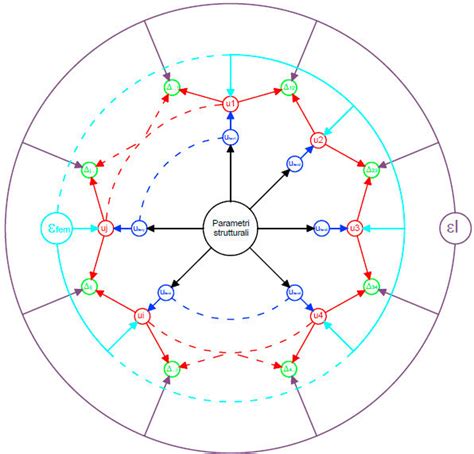 A Scheme Of The Adopted Bayesian Network B Outline Of The Bayesian Download Scientific