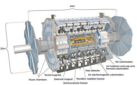 Atlas Detector Layout 9 Download Scientific Diagram
