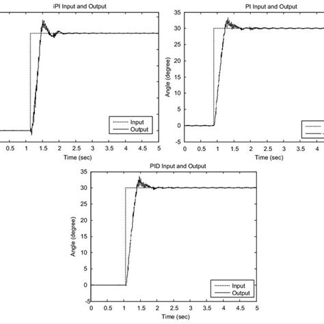 Solid Model Of The Flexible Link Manipulator Download Scientific Diagram
