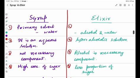 Syrup Vs Elixir Youtube