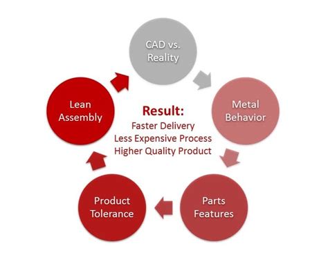 5 ways to increase manufacturability estes design and manufacturing