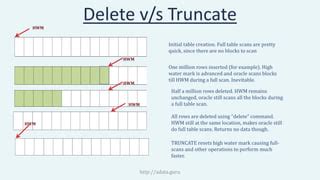 Oracle SQL DML Statements PPT