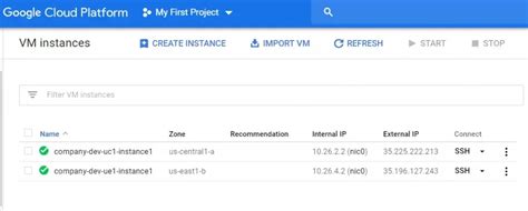 A Complete GCP Environment With Terraform DXHero Technology