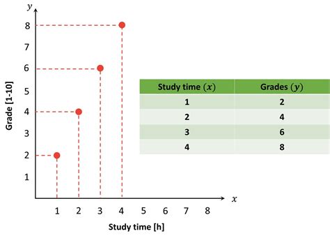 003 Pytorch How To Implement Linear Regression In Pytorch Master Data Science