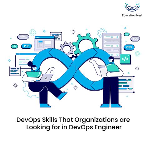 Devops Skills That Organizations Are Looking For Devops Engineer Education Nest