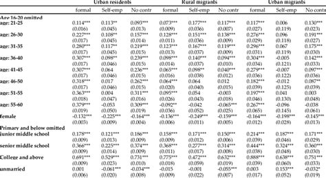 ols regression results dependent variable log hourly income