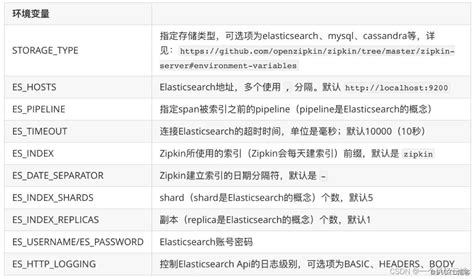 一文打通sleuthzipkin 服务链路追踪 阿里云开发者社区
