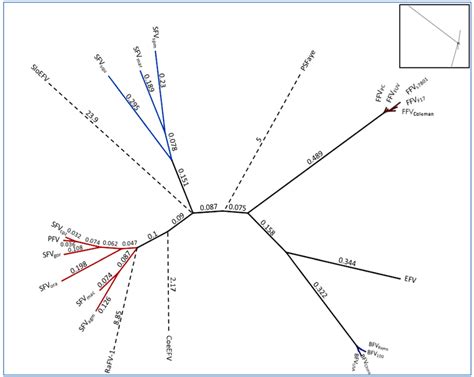 example of bootstrapping in statistics