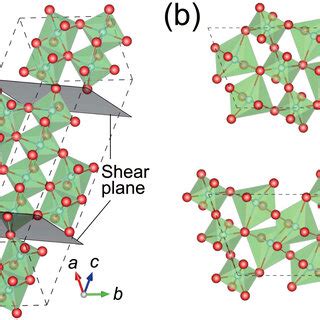Crystal Structures Of Titanates Schematics Of The Crystal Structures