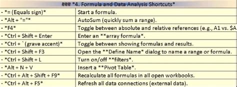 Day4 Excelmastery Productivity Datadriven Worksmarter Nikhil Kumar