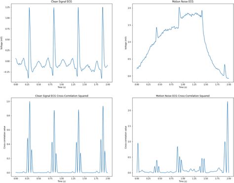 Cross Correlation Plots With The Pre Computed Kernel Cross Correlation