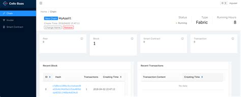 巧用 Hyperledger Cello 开启aws云端区块链即服务baas 亚马逊aws官方博客