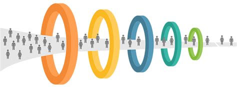 last click attribution models