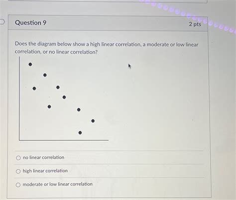 Solved Question 92 ﻿ptsdoes The Diagram Below Show A High