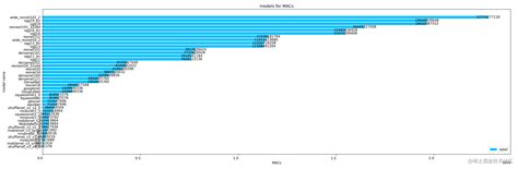 calculate macs of deep learning model moment for technology
