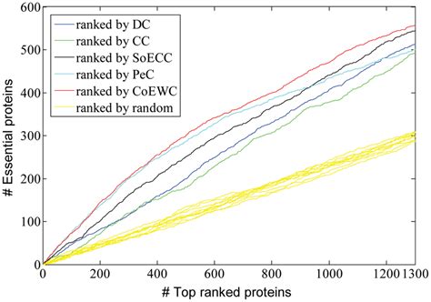 comparison results by a jackknife methodology download scientific