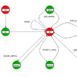 Network Structure 8 Edge Nodes Download Scientific Diagram