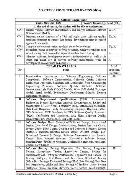 Software Engineering Syllabus Pdf Software Quality Software Development Process