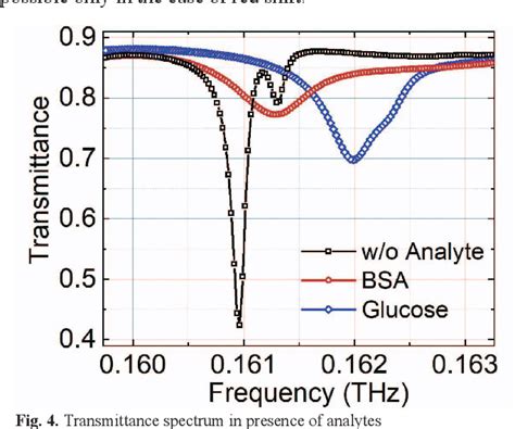 figure 4 from modeling and simulation of dielectric whispering gallery