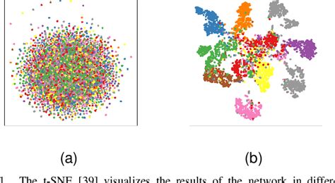 learning the relation between similarity loss and clustering loss in