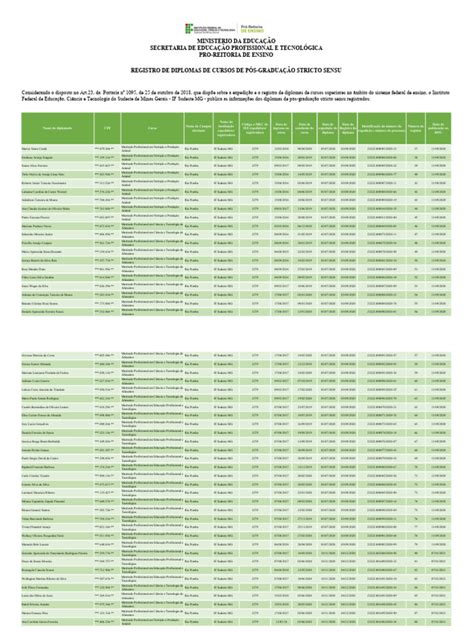 Diplomas De Mestrado Registrados Em 2020 Pdf Pós Graduação Ensino Superior