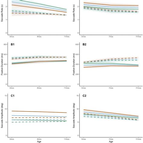 Main Sequence And Linear Regression Lines By Age Dots Indicate Download Scientific Diagram