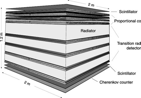 Cross Section Of The Tracer Detector System Download Scientific Diagram