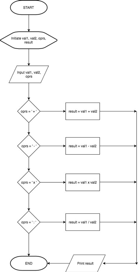 Algorithm And Flowchart Simple Calculator