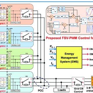 Elucidation Of Microgrid Cluster As An Integrated Multi Microgrid Download Scientific Diagram