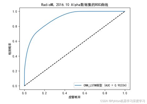 Rml A Cnnlstmcnn Lstmcnn Lstm Multi Head Attention Tensorflow Rml Cnn Lstm Csdn