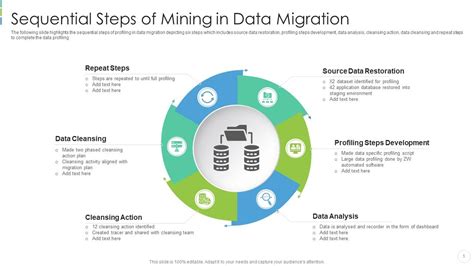 Data Mining Ppt Powerpoint Presentation Complete Deck With Slides