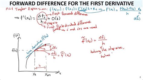 numerical methods lec11 ch04 truncation errors8 finite difference for