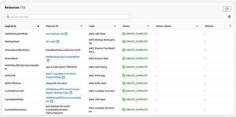 automate cross account backups of amazon rds and amazon aurora