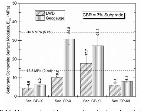 Table 1 1 From Evaluation Of Aggregate Subgrade Materials Used As