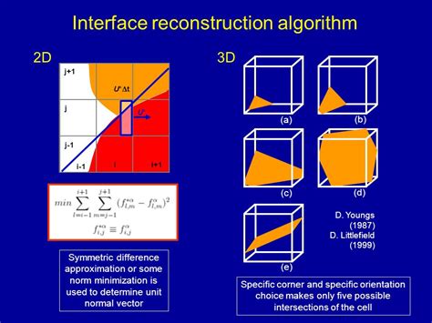 M Povarnitsyn K Khishchenko P Levashov Ppt Download