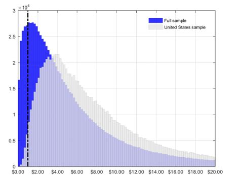 장기적으로 주식이 괜찮다는 믿음은 과연 진실일까 최신 학술 논문에서 찾은 장기주식투자의 결과