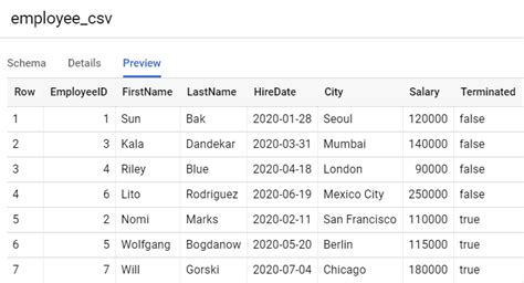 9 Most Important Bigquery Data Types Whatagraph