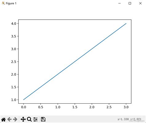 利用matplotlib绘制基础图标 matplotlib加图标 csdn博客