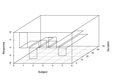 Is It Possible To Generate A 3d Bar Chart In R Stack Overflow