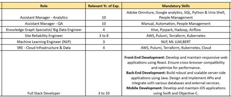 Soham Das On Linkedin Analyticsjobs Qualityassurance Bigdata Knowledgegraph Dataengineering