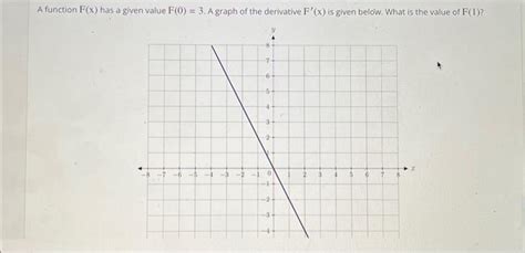 solved a function f x has a given value f 0 3 a graph of