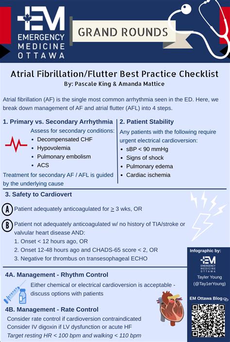 Atrial Fibrillation Flutter Best Practice Checklist Emottawa Blog