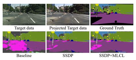 [2303.01906] Generalized Semantic Segmentation by Self-Supervised ...
