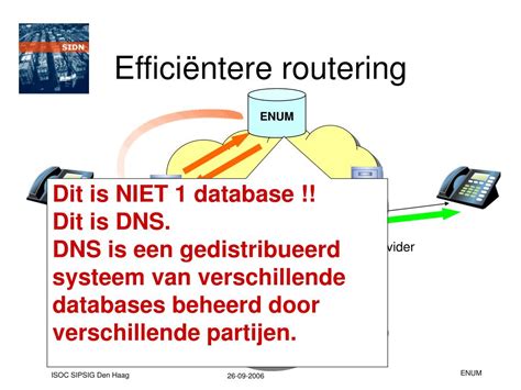 Ppt Enum Introductie En Status Isoc Sipsig 26 09 2006 Powerpoint Presentation Id 6322197