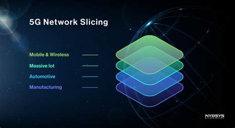 5g Network Slicing Explained Nybsys