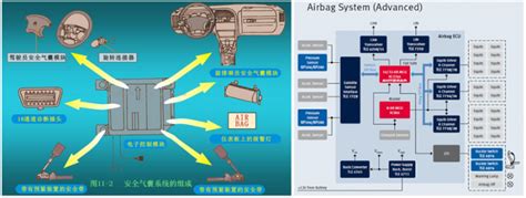 国芯科技 C Core 双芯片汽车安全气囊解决方案