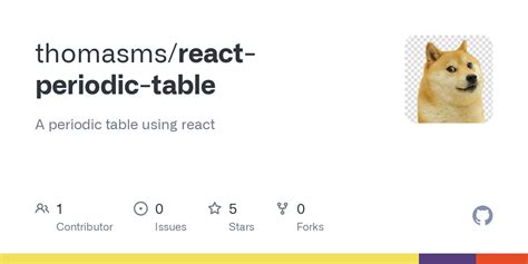 Github Thomasms React Periodic Table A Periodic Table Using React